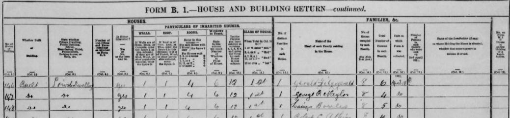 Robert Bowles of Ballickmoyler and Dublin's Family Tree